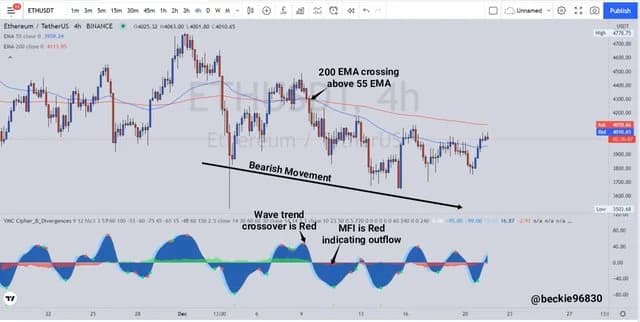 VuManChu Cipher B Indicator Explained: How to Read It and Use It in ...